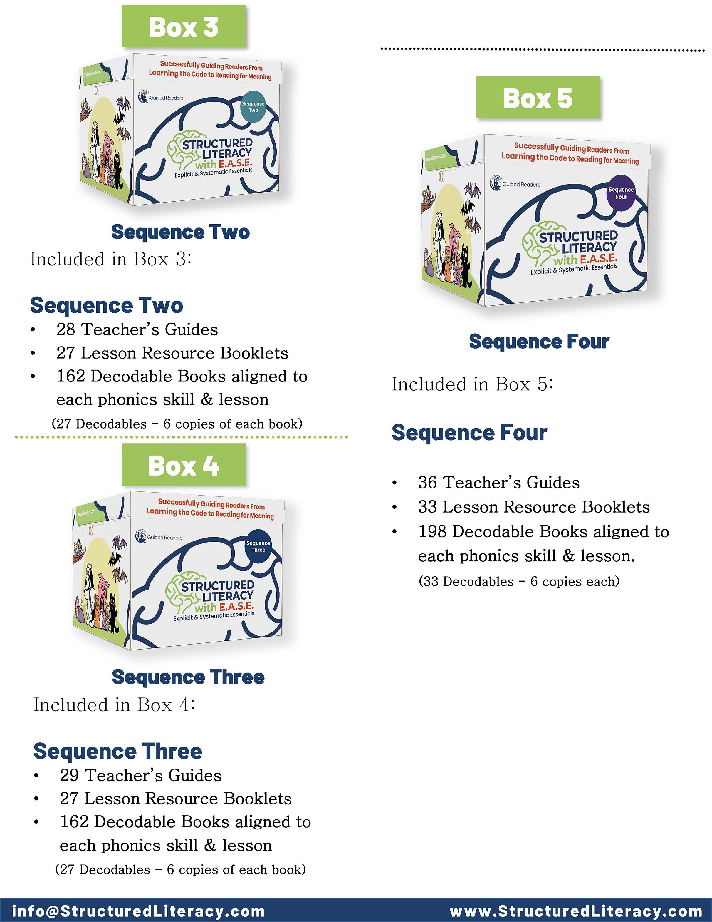 Structured Literacy with E.A.S.E | Complete Kit – Developing Decoders