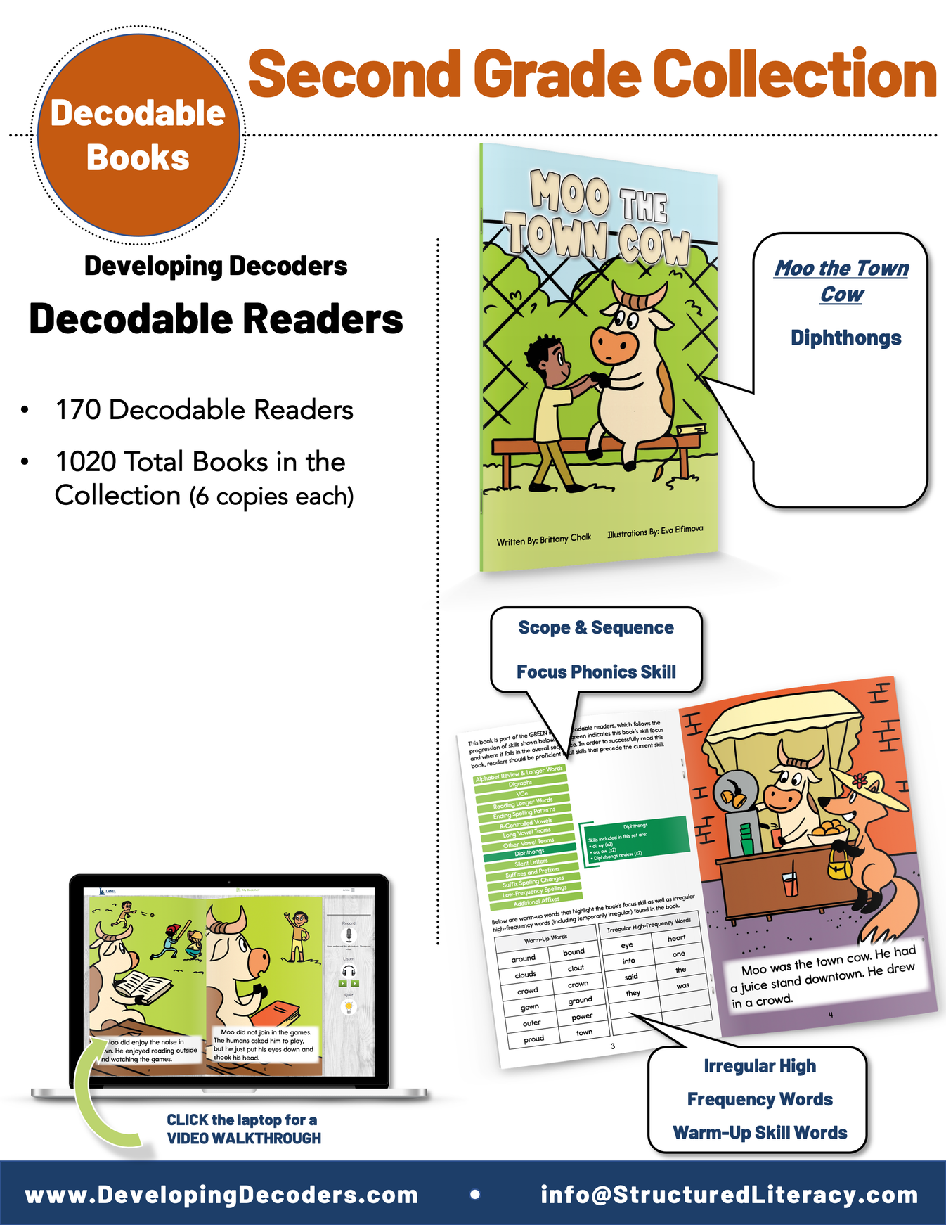 2nd Grade Developing Decoders Collection (1020 Books - UFLI Aligned ...